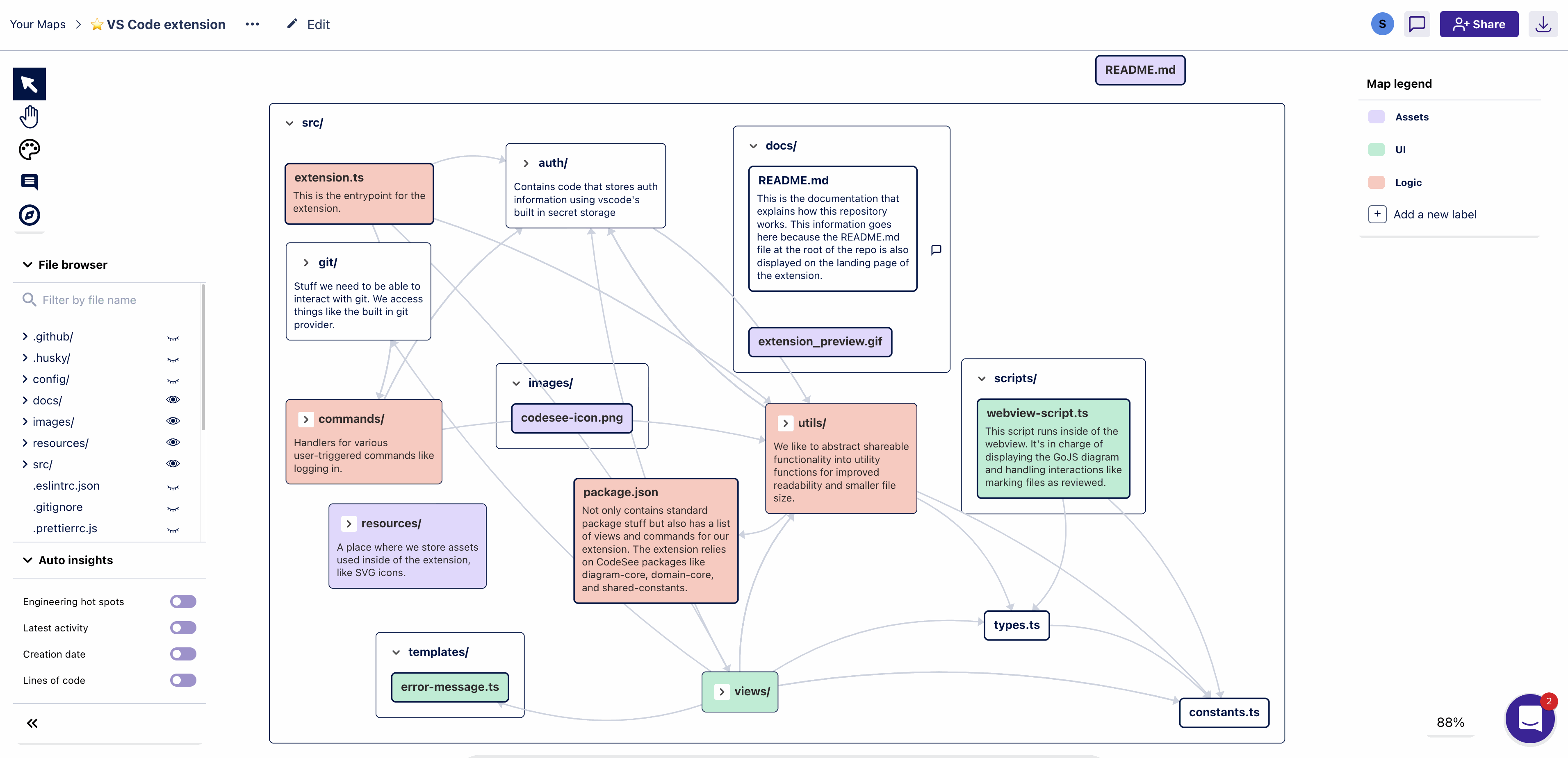How The Codesee Code Visibility Platform Works